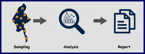 Sample Based Observation - PACE